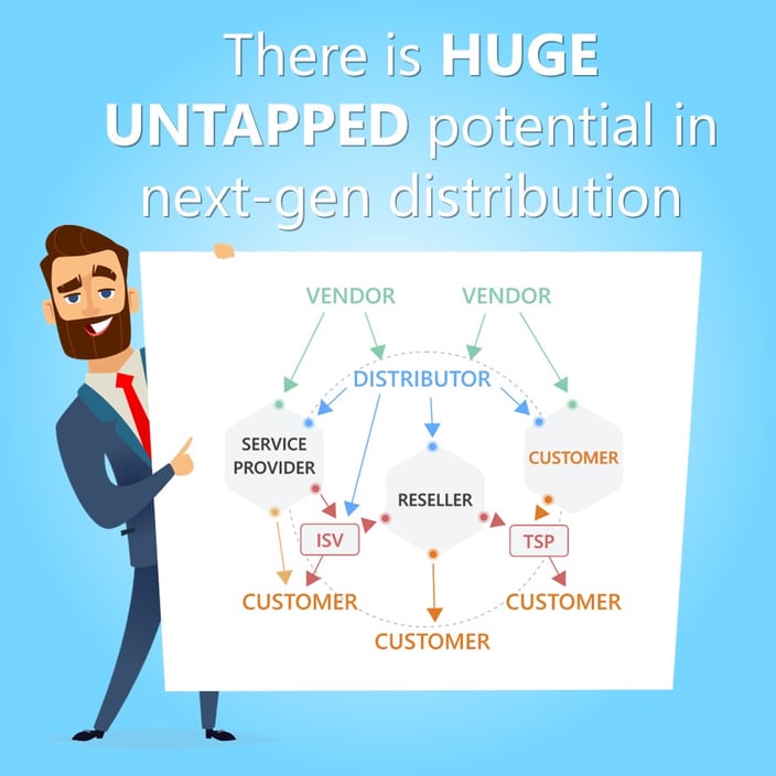 The Must-Haves of cloud distribution platforms