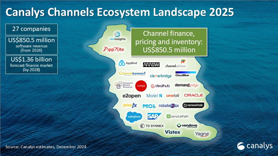 AppXite Recognized in Canalys Channels Ecosystem Landscape 2025