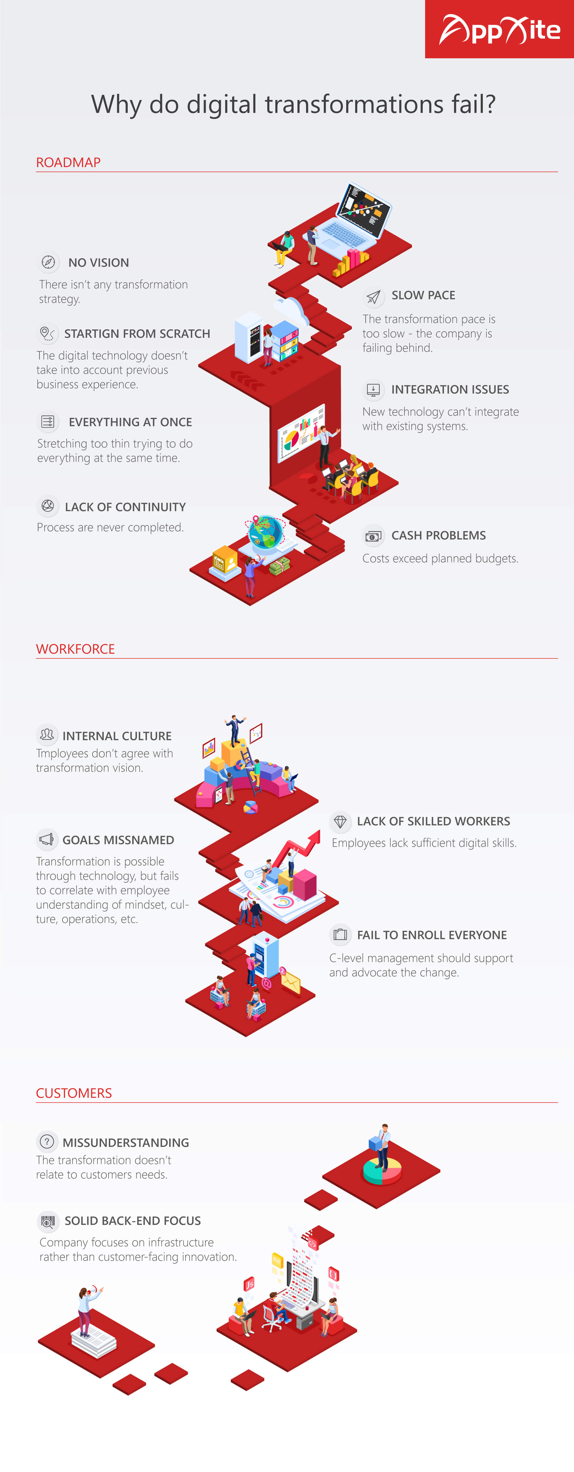 Why do digital transformation fail? [INFOGRAPHIC]